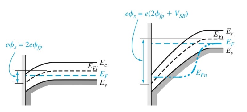 MOSFET - 기판 바이어스 효과 / 바디 효과 / 문턱전압변조 (Substrate Bias Effect / Body ...