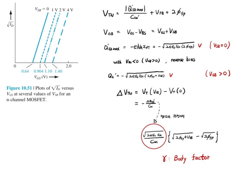 MOSFET - 기판 바이어스 효과 / 바디 효과 / 문턱전압변조 (Substrate Bias Effect / Body ...