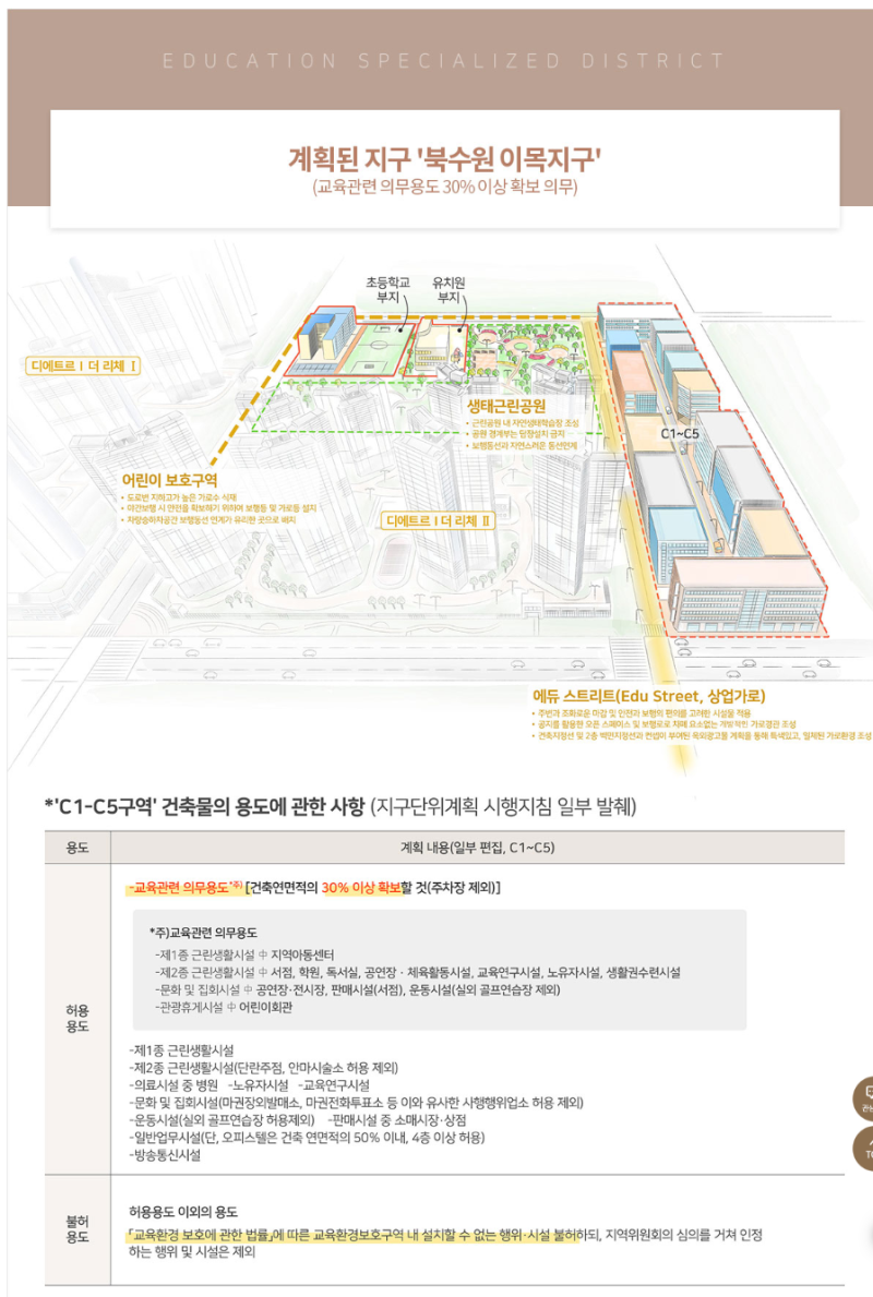 북수원이목지구 디에트르 더 리체 입지, 예상분양가와 일정, 모델하우스/24년9월6일 모집공고 확정 : 네이버 블로그
