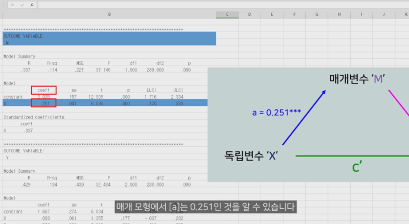 PROCESS macro / Model 4(매개효과) / 프로세스 매크로 / Mediating Effect / 간접효과 ...