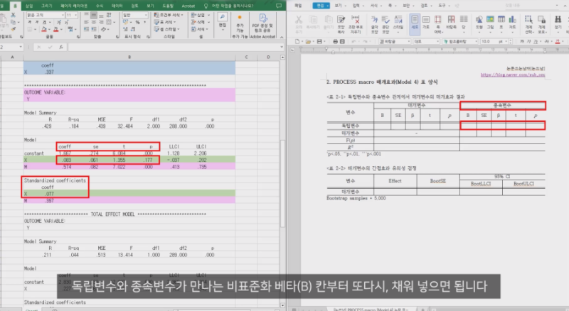 PROCESS macro / Model 4(매개효과) / 프로세스 매크로 / Mediating Effect / 간접효과 ...