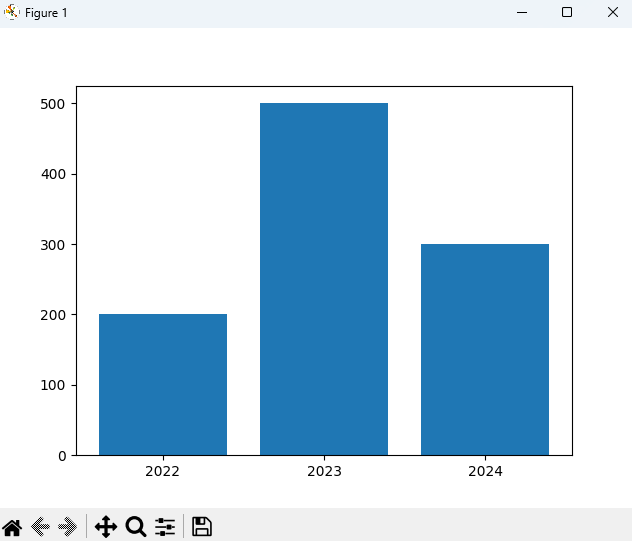 파이썬 그래프 차트 그리기 Matplotlibpyplot 함수 사용법 네이버 블로그