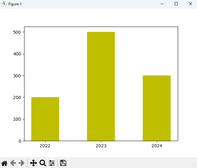 파이썬 그래프 차트 그리기 Matplotlibpyplot 함수 사용법 네이버 블로그