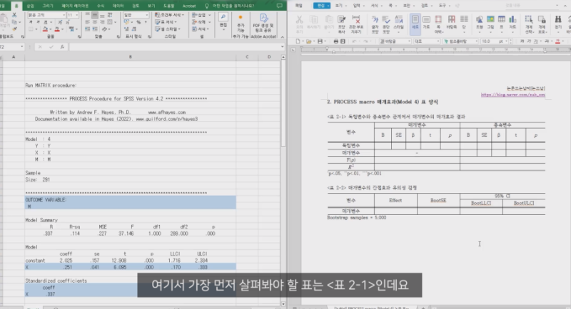PROCESS macro / Model 4(매개효과) / 프로세스 매크로 / Mediating Effect / 간접효과 ...
