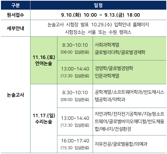 2025 성균관대 논술 주요 정보 성대논술 실질경쟁률 수능최저 시험일정 등 네이버 블로그