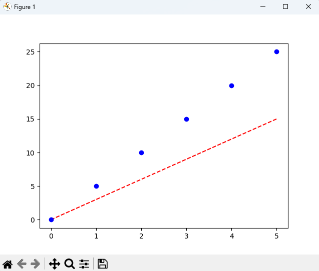 파이썬 그래프 차트 그리기 Matplotlibpyplot 함수 사용법 네이버 블로그
