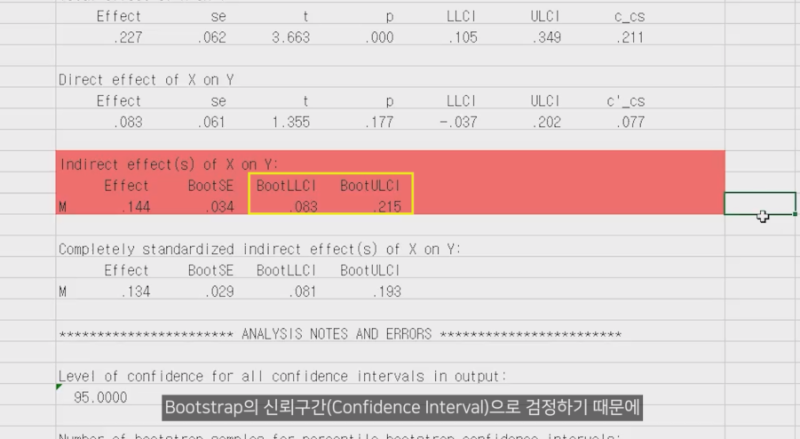 PROCESS macro / Model 4(매개효과) / 프로세스 매크로 / Mediating Effect / 간접효과 ...