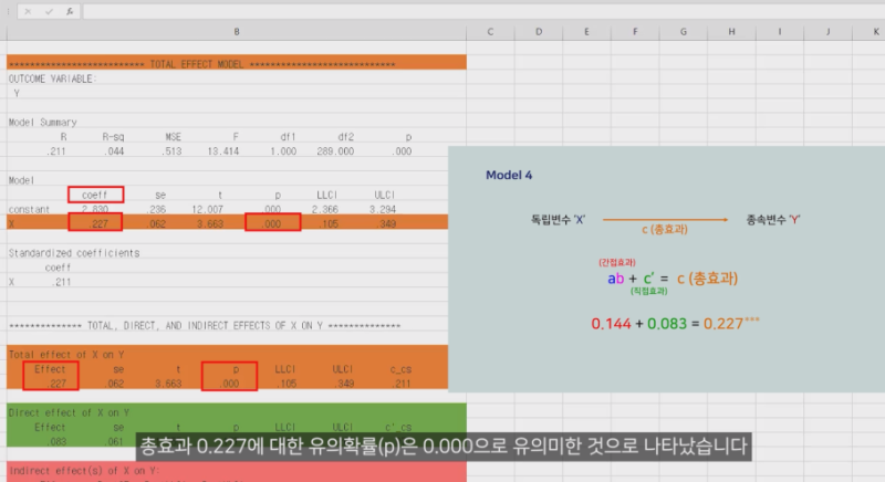 PROCESS macro / Model 4(매개효과) / 프로세스 매크로 / Mediating Effect / 간접효과 ...