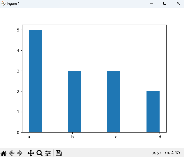 파이썬 그래프 차트 그리기 Matplotlibpyplot 함수 사용법 네이버 블로그