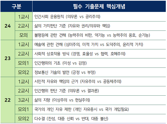 2025 성균관대 논술 주요 정보 성대논술 실질경쟁률 수능최저 시험일정 등 네이버 블로그