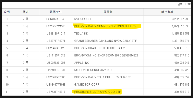 TQQQ, SOXL 장기투자해도 괜찮을까? : 네이버 블로그