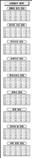 2024년 7월 모의고사 난이도 및 등급컷 7모 정답지 답지 문제 국어영어수학과탐사탐 네이버 블로그