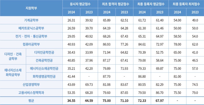 약술형 논술 2025학년도 한국기술교육대학교의 약술형 논술을 정리합니다 네이버 블로그
