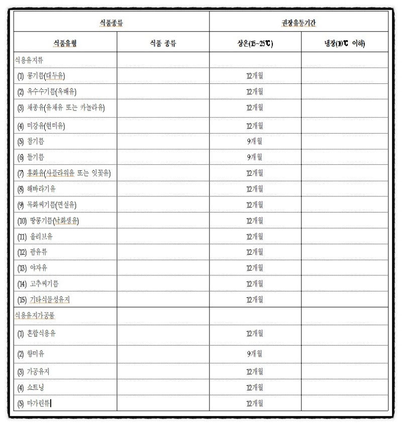 품목제조보고 소비기한유통기한 설정사유서 작성방법 이보다 쉬운 가이드는 없다 네이버 블로그