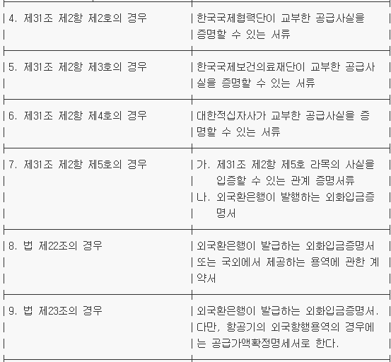 부가세 영세율 수출 첨부서류 수출형태 공급시기 대전세무사 네이버 블로그