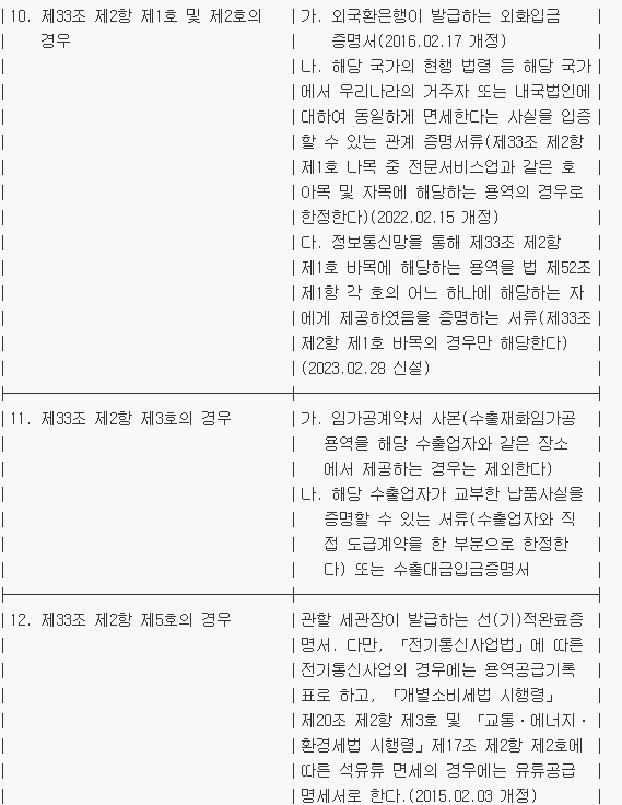 부가세 영세율 수출 첨부서류 수출형태 공급시기 대전세무사 네이버 블로그