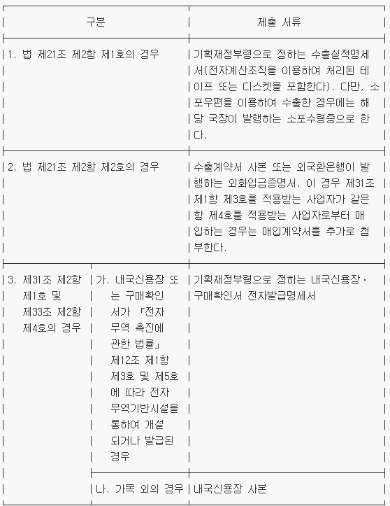 부가세 영세율 수출 첨부서류 수출형태 공급시기 대전세무사 네이버 블로그