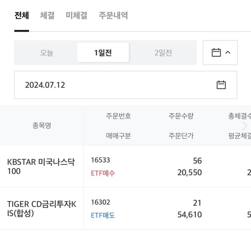 미국나스닥100 ETF 최신 총수수료 비교 완벽정리 (TIGER, ACE, KODEX, KBSTAR, SOL, KOSEF) : 네이버 블로그