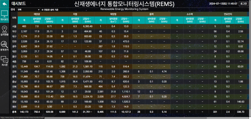 한국 RE100 정부 주도 ‘자가용 REC’ 도입 공식화 'REGO:Renewable Energy Guarantees of ...