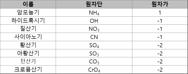 위험물안전관리법 시행령 개정 위험물 품명 및 종류 등 명칭 변경 제5류 위험물 지정수량 및 위험등급 변경 네이버 블로그