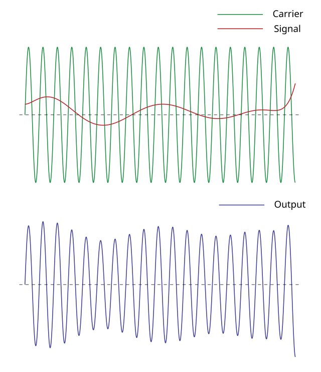 전자기파 전자기파 파장 전자기파 종류 전자기파 스펙트럼 전파 라디오파 마이크로파 적외선 가시광선 자외선 X선 감마선 네이버 블로그