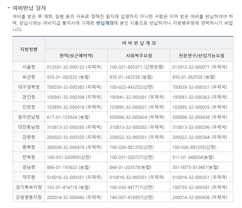 병무청 입영통지서 출력 방법 1분 정리 네이버 블로그
