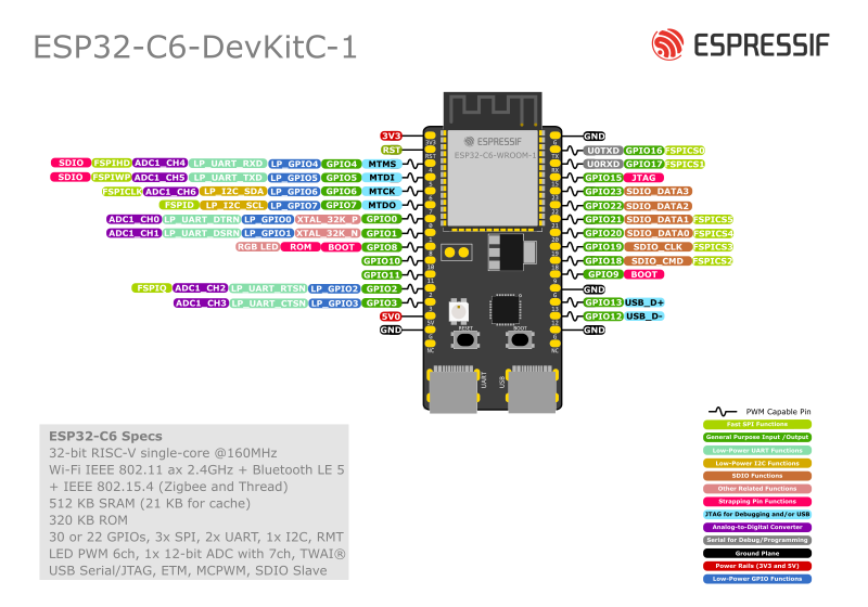 IOT 세계의 끝판왕 ESP32 시리즈 총정리(ESP32란 무엇인가?) : 네이버 블로그