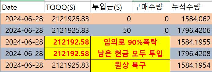 #824. TQQQ 200일 이평선 백테스팅 4편 - 53.5년 간의 백테스팅, 논란을 종결짓다. : 네이버 블로그