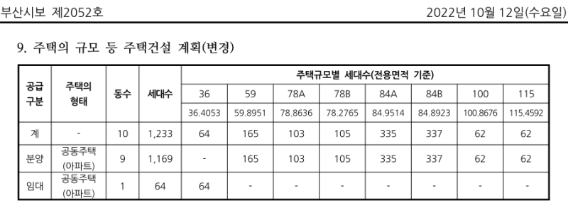 드파인 광안 청약일정 및 분양가 미리보기부산광역시 수영구 광안동 1240 38번지 일원 총 1233세대중 일반분양 567