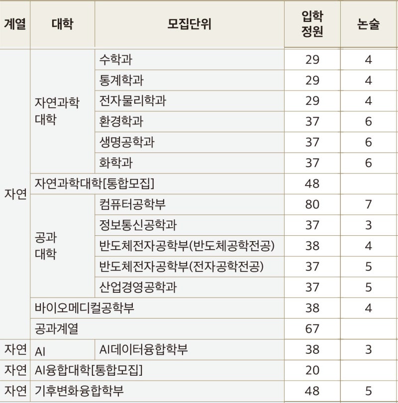 약술형 논술 2025학년도 한국외대 글로벌캠퍼스의 약술형 논술을 정리합니다 네이버 블로그