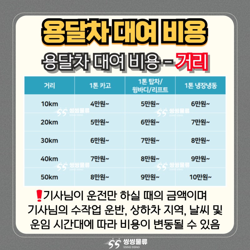 용달차 대여 가격 알아보기트럭렌트 네이버 블로그