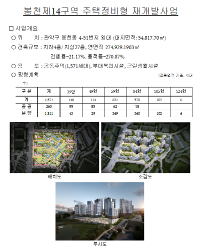 역세권 공원들이 풍부한 봉천14구역 재개발 현재상황 및 매물 시세 네이버 블로그