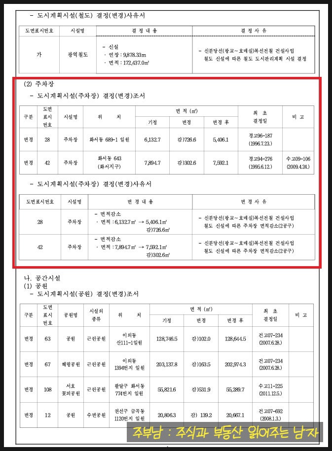 신분당선 광교 호매실 착공 시작했다는데 개통은 언제일까ft 구운역 노선도 네이버 블로그
