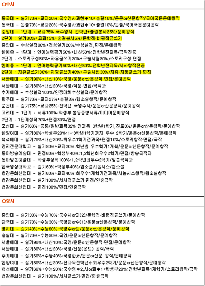 문창과 대학 진로에 유리한 문창과 리스트 Ft합격후기 네이버 블로그