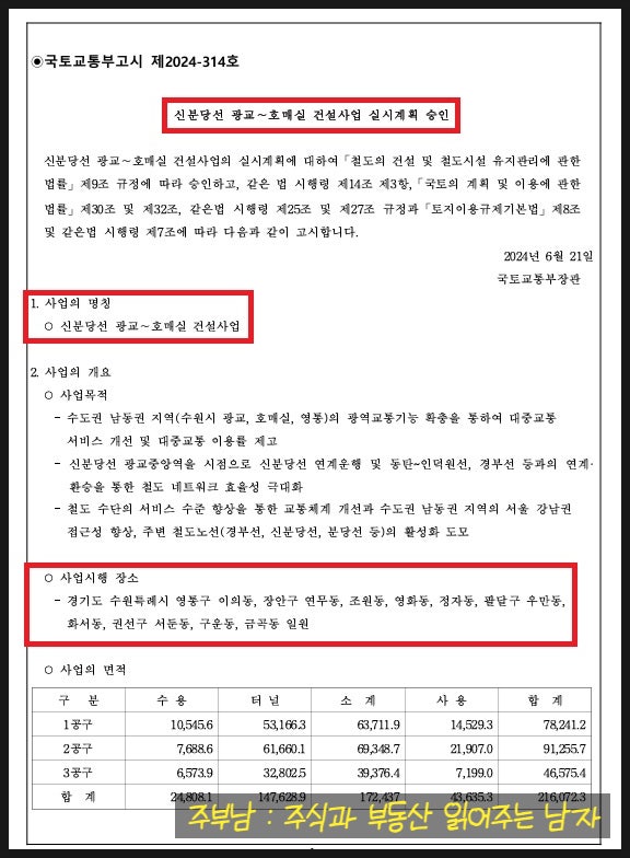 신분당선 광교 호매실 착공 시작했다는데 개통은 언제일까ft 구운역 노선도 네이버 블로그
