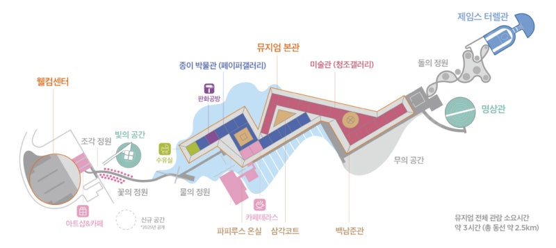 원주 가볼만한곳 / 미술관 투어 뮤지엄산 가는길 입장료 할인 입장권 예매 관람 정보 : 네이버 블로그