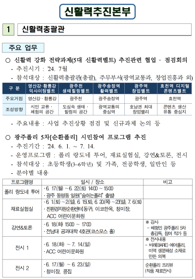 2024년 광주시 9급 지방공무원 경쟁률 및 커트라인 합격선ft자소서면접 네이버 블로그
