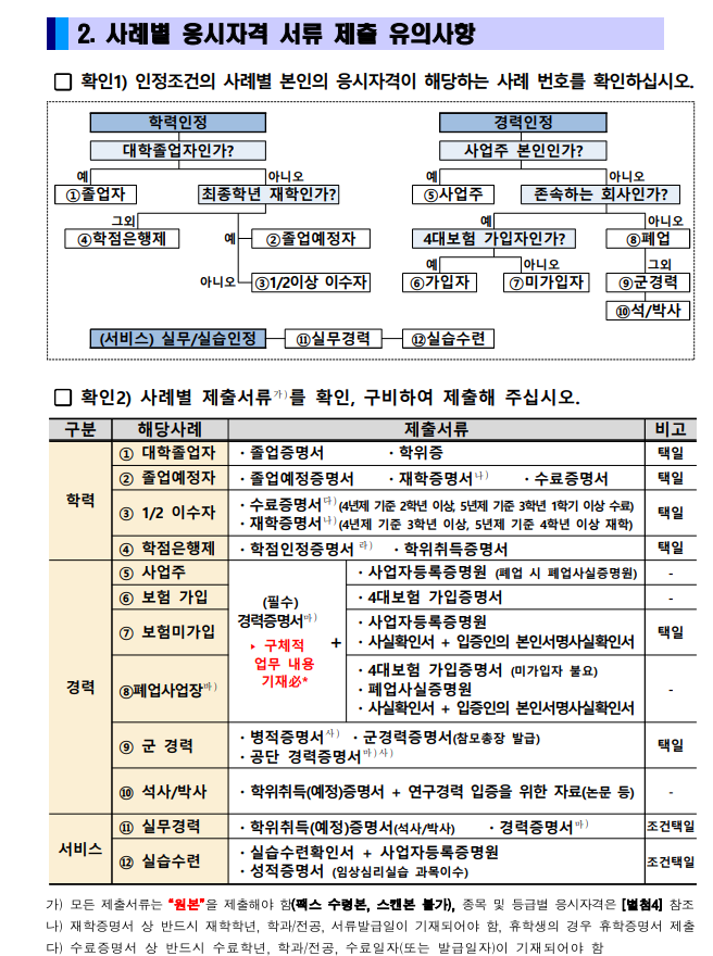 2024 개정 산업안전기사 필기 합격 후기 공부법 공유 난이도 교재 추천 필기 서류 네이버 블로그