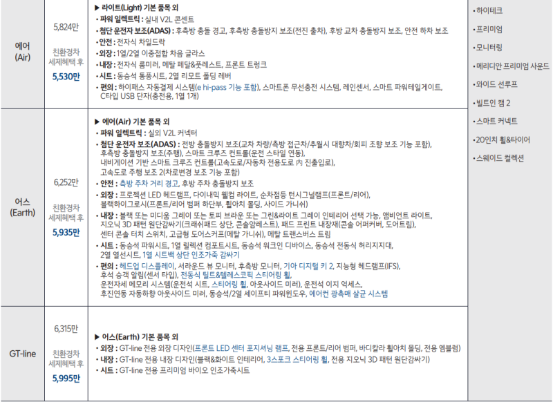 기아 더 뉴 Ev6 롱 레인지 기본 사양깡통 가격표 외장 내장 제원 연비 리뷰 직전 2023 Ev6 모델과 비교
