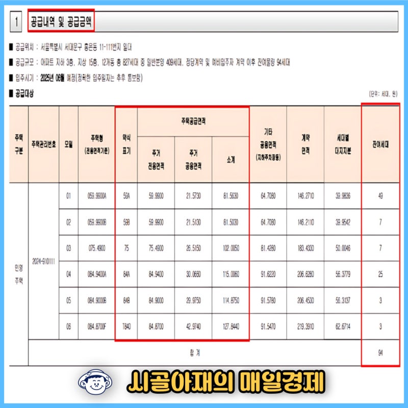 서대문 센트럴 아이파크 무순위 미분양 분양가 및 평면도 네이버 블로그
