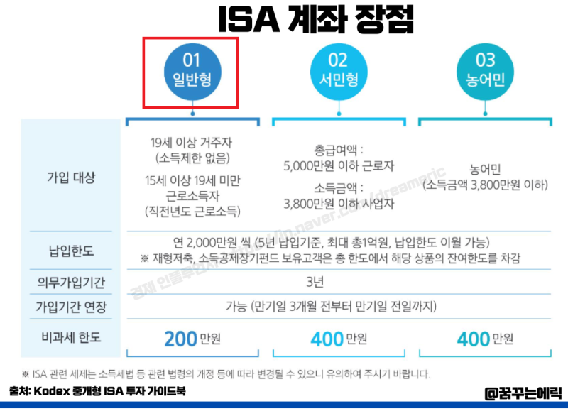 중개형 ISA 계좌 추천 장점 한도 쉽게 알려드릴게요 : 네이버 블로그