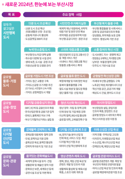 2024년 부산시 9급 지방직공무원 경쟁률커트라인·합격선자소서면접 3분스피치 네이버 블로그