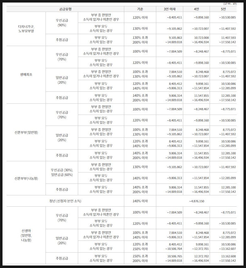 2024년 도시근로자 가구당 월평균소득은 얼마 기준 조회방법 네이버 블로그