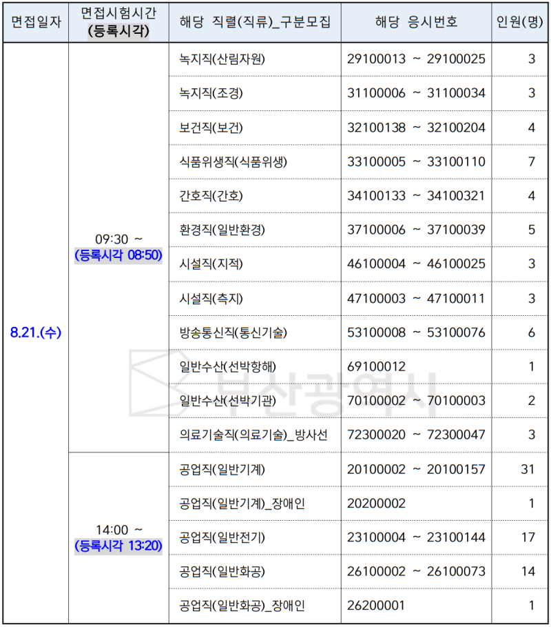 2024년 부산시 9급 지방직공무원 경쟁률커트라인·합격선자소서면접 3분스피치 네이버 블로그