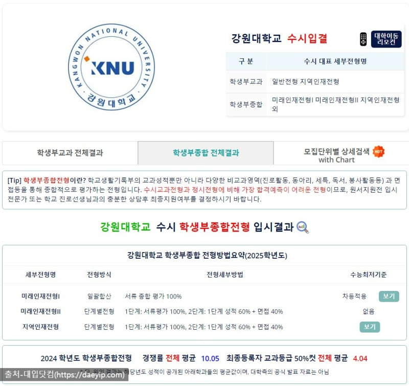 2024 강원대학교 수시등급 순위 강원대 수시 교과 학종 입시결과 네이버 블로그