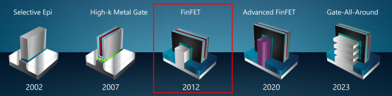 FinFET(핀펫)의 동작원리 & FinFET 구조 : 네이버 블로그