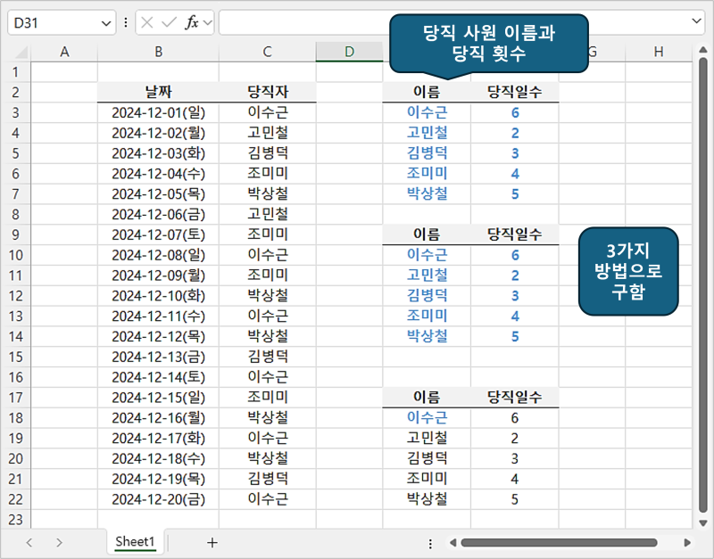엑셀 데이터 목록에서 중복 없이 데이터를 하나씩 추출하고 각 데이터의 등장 횟수를 구하는 3가지 방법 엑셀 Unique