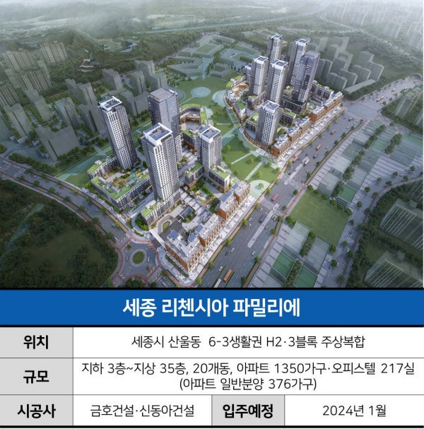 세종 리첸시아파밀리에산울마을 6단지 무순위청약 일정 및 분양가 신청방법 네이버 블로그