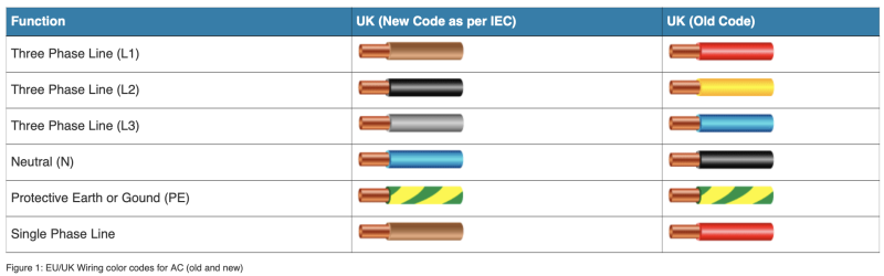 [전장] 케이블 색상 (IEC 60445) : 네이버 블로그