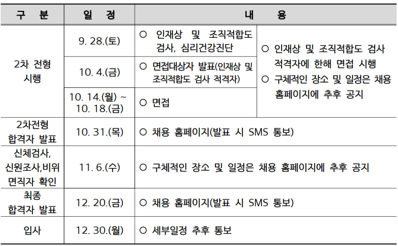 한국수력원자력 채용공고 한수원 필기면접 경쟁률 및 자소서 항목ft연봉 네이버 블로그